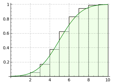 Binomial Probability